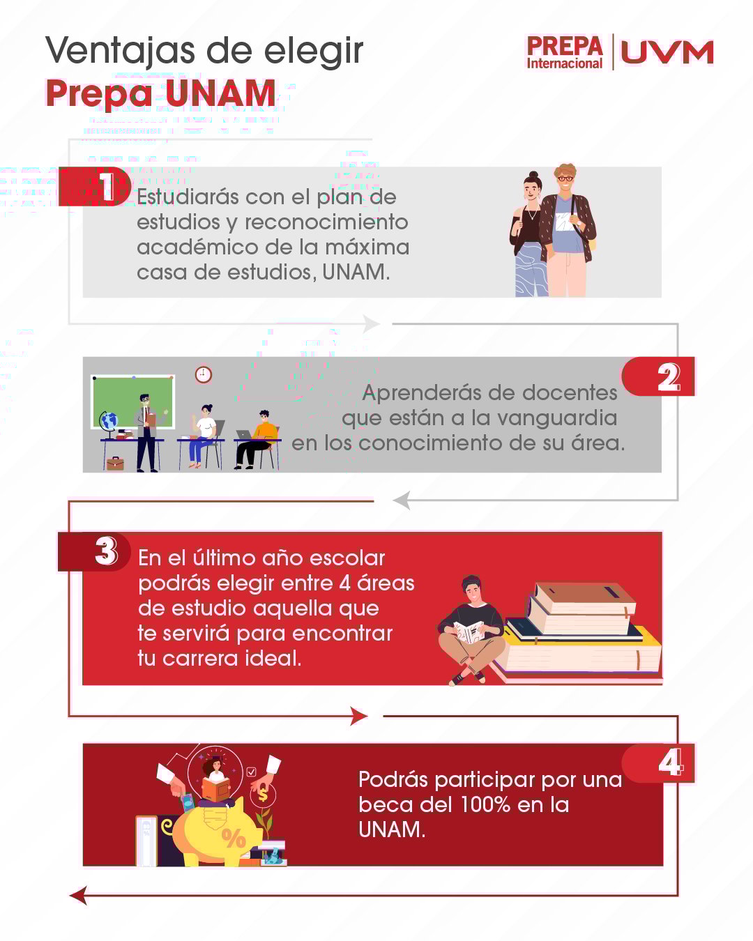 Conoce todo acerca de Prepa UNAM UVM