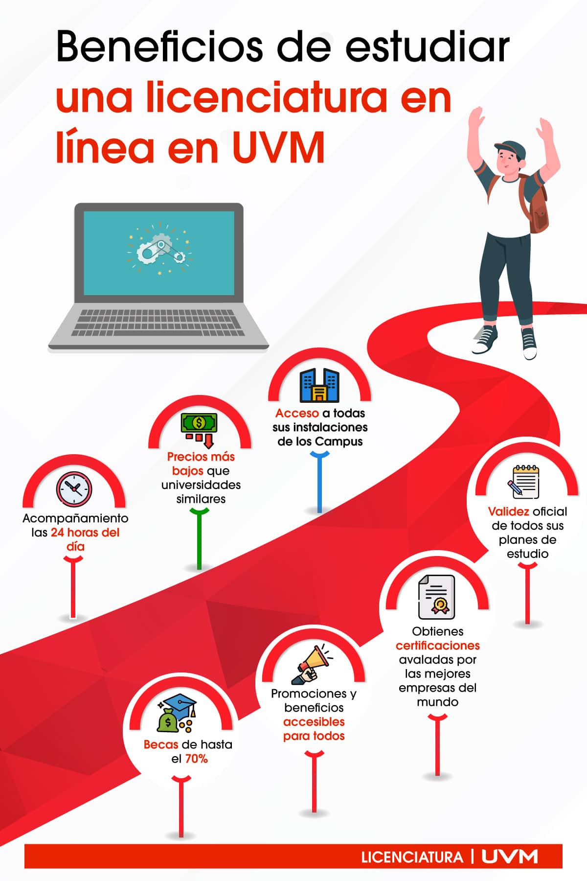 ¿Cuánto cuesta estudiar una licenciatura en línea? | Blog UVM