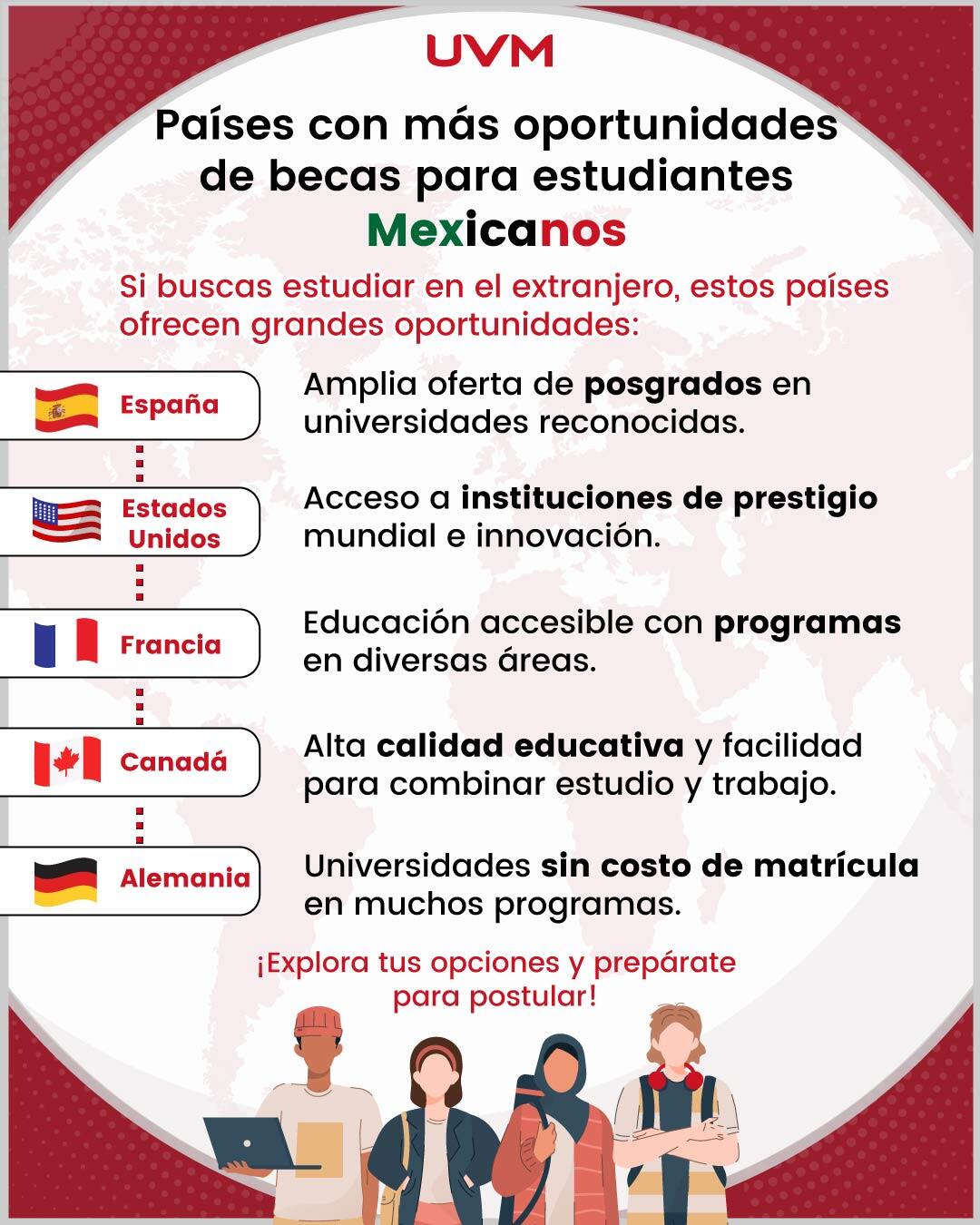 Becas para estudiar en el extranjero: convocatorias abiertas 2025