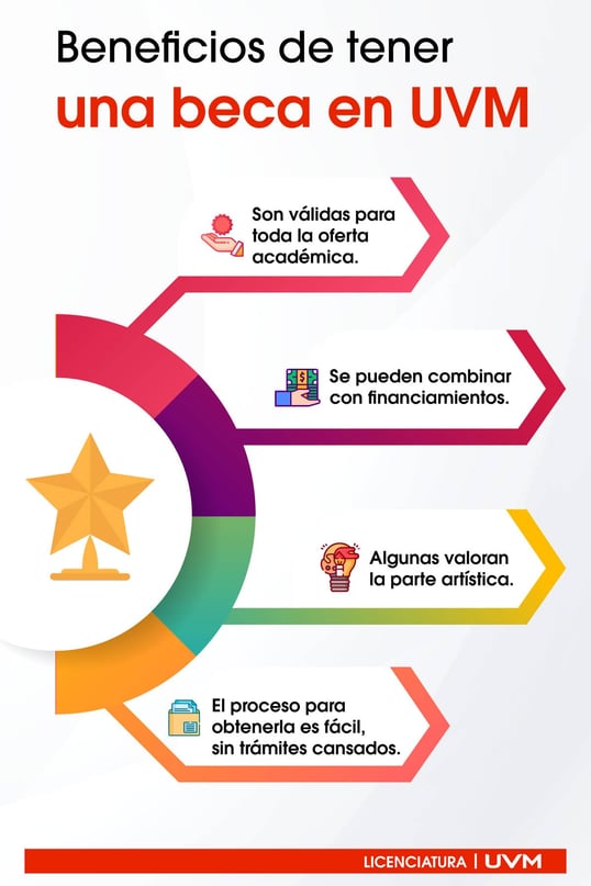 Feria Lince UVM 2023: la primera feria de carreras universitarias UVM
